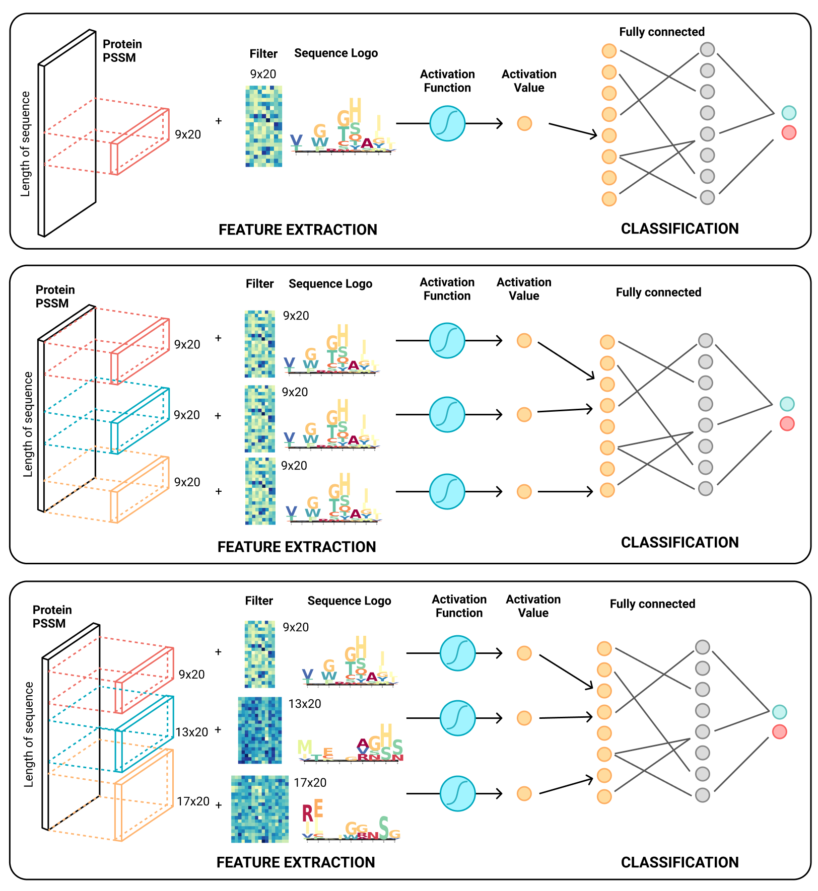 GitHub - hoquangthaiholy/mCNN-FAD