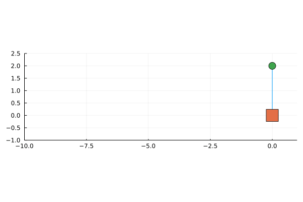 GitHub - smith-isaac/Inverted_Pendulum: Controlling an inverted Pendulum