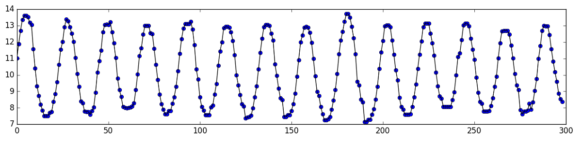 GitHub - imkevinkuo/human-gait: Analyzing treadmill videos from the OU ...
