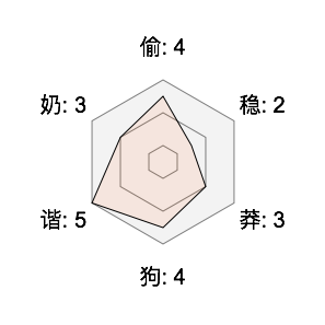 GitHub - imxana/Five-Star-Chart: Just For Displaying Model in Markdown ...