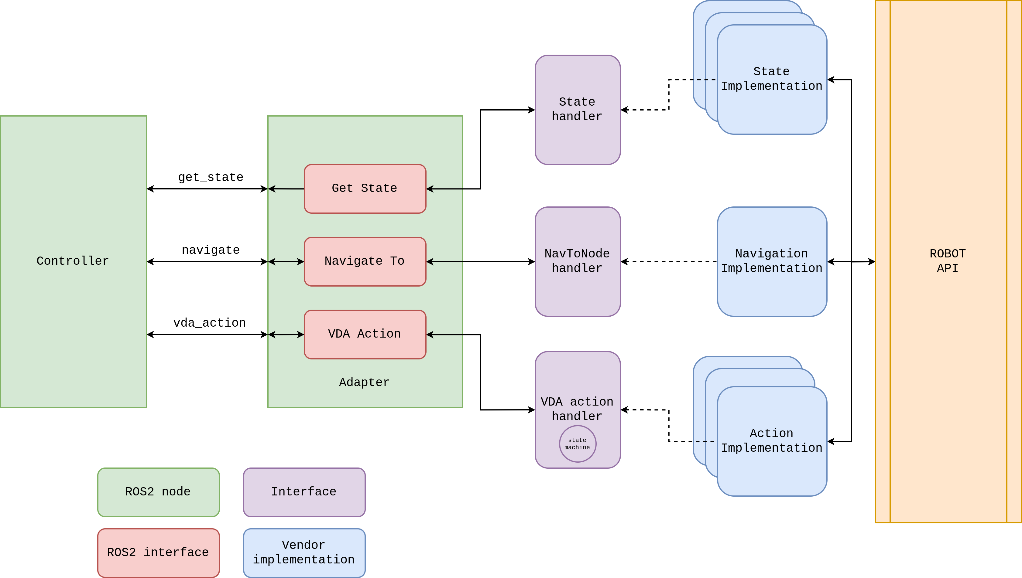 ROS Package: vda5050_connector