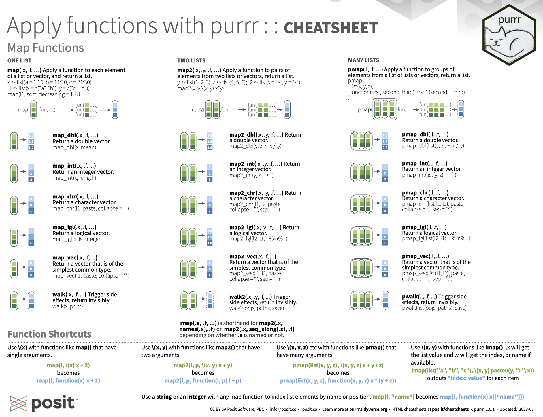 Iteration with purrr: map() *cont.*