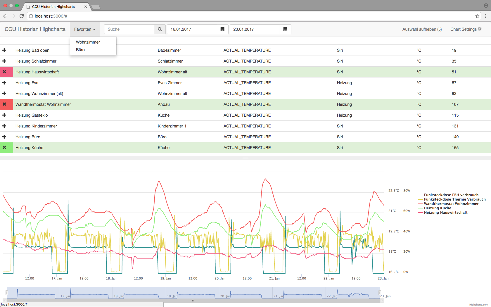 Alternatives Frontend für ccu-historian (highcharts) - HomeMatic-Forum ...
