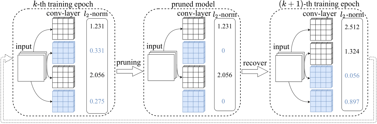 GitHub - jackyrwj/EEG-Model-Network-Pruning