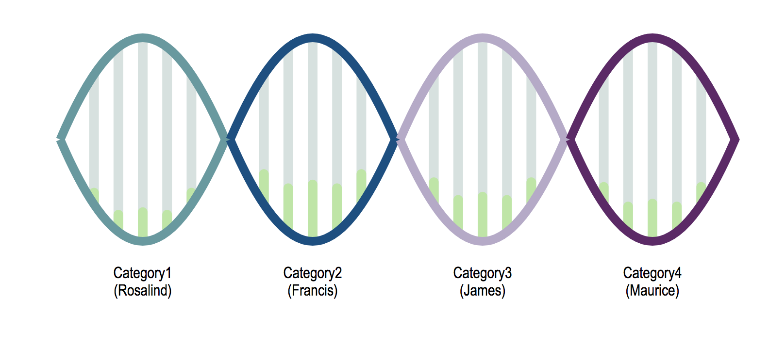 GitHub - javabster/dna-visualisation: A basic data visualisation that ...
