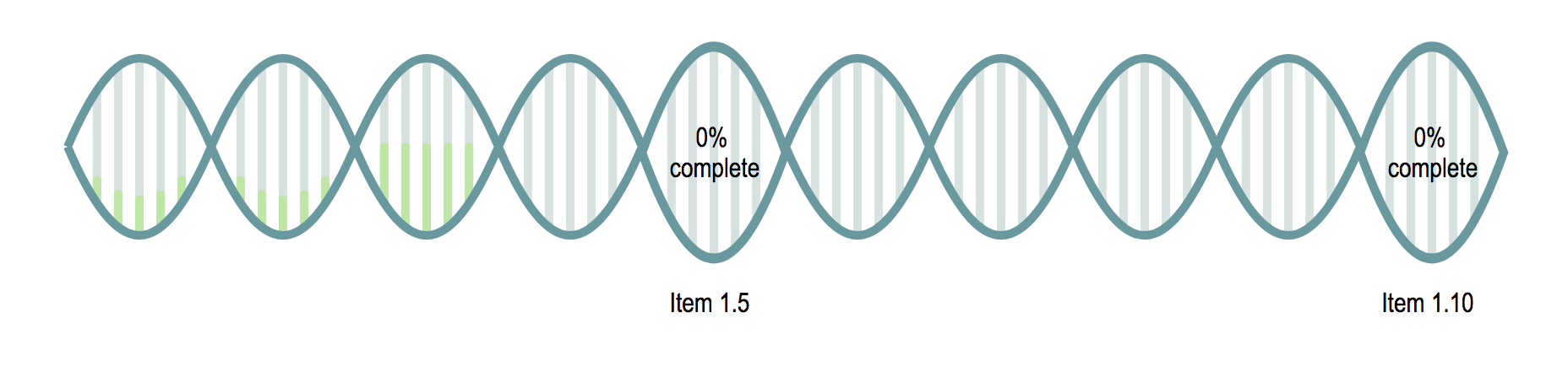 GitHub - javabster/dna-visualisation: A basic data visualisation that ...