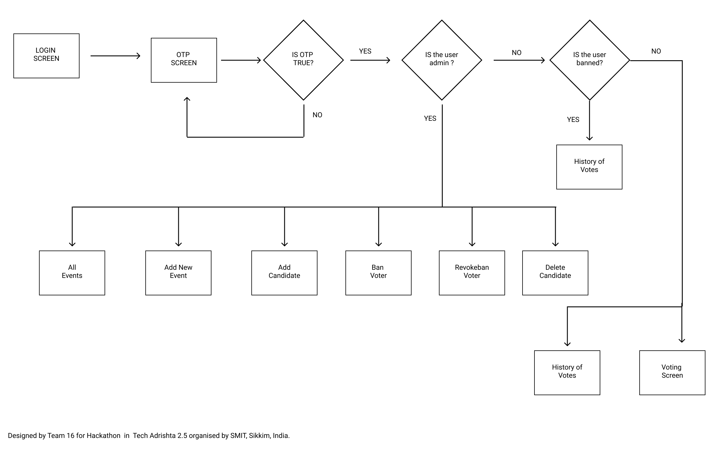 GitHub - jaykumarM5/Adrishta-Hackathon-Template
