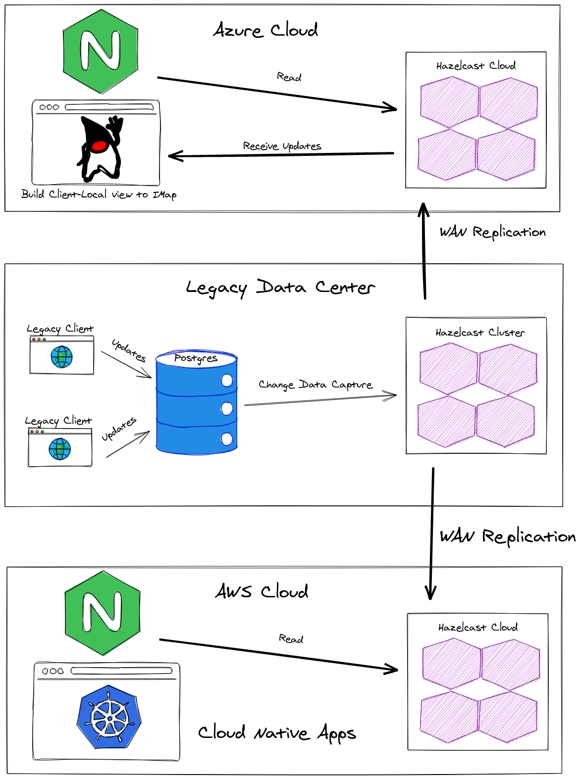 GitHub - jerrinot/cdcportable