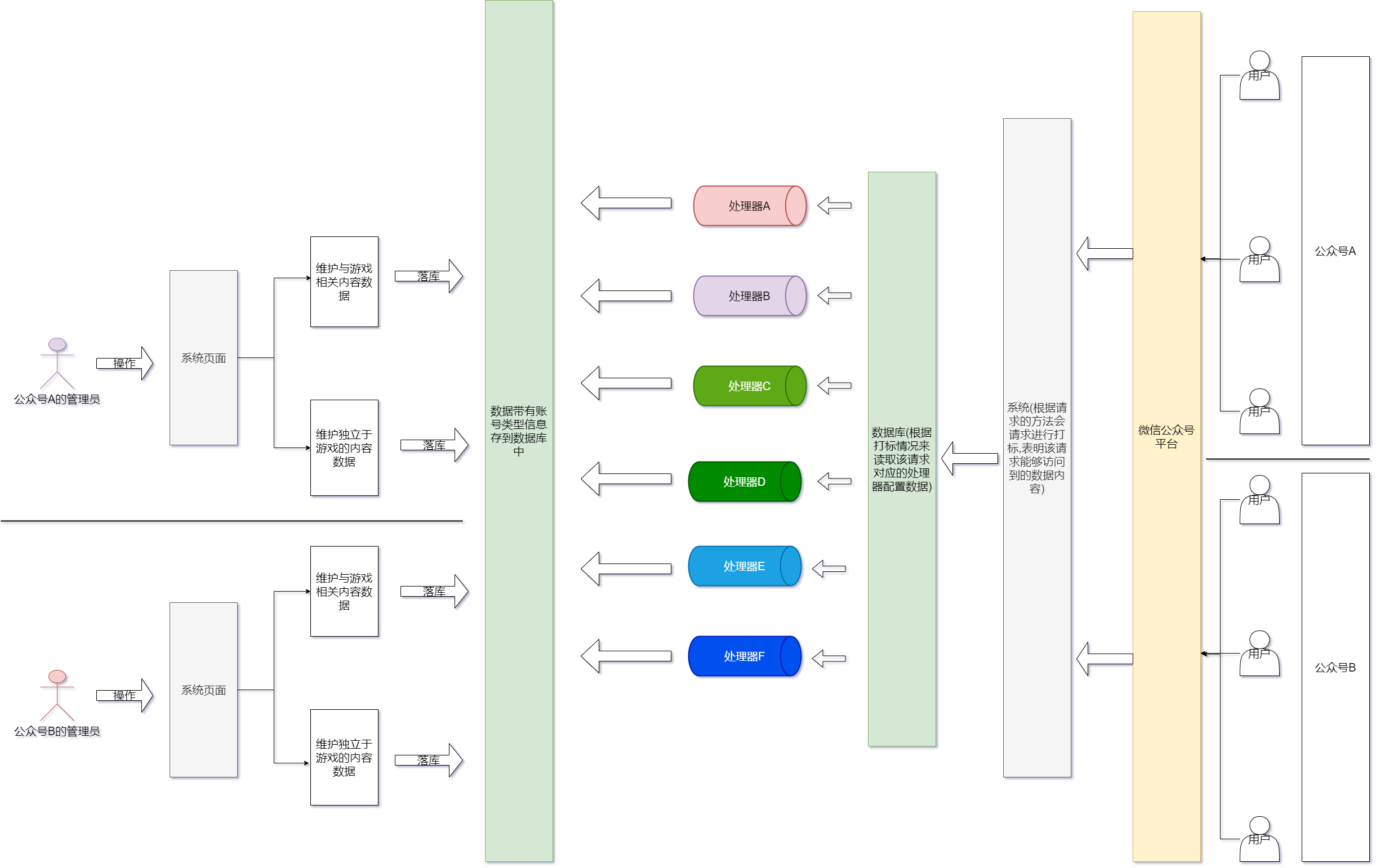 GitHub - jhtz-6/weChatOfficialAccountProject: 盛世芳华与微信公众号DDD领域驱动模型项目；已支持 ...