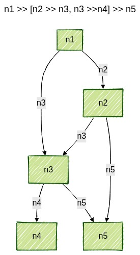 GitHub - jianduo1/agnflow: 🔥 AgnFlow: AI-Oriented Python Workflow Framework | Flexible Loops ...