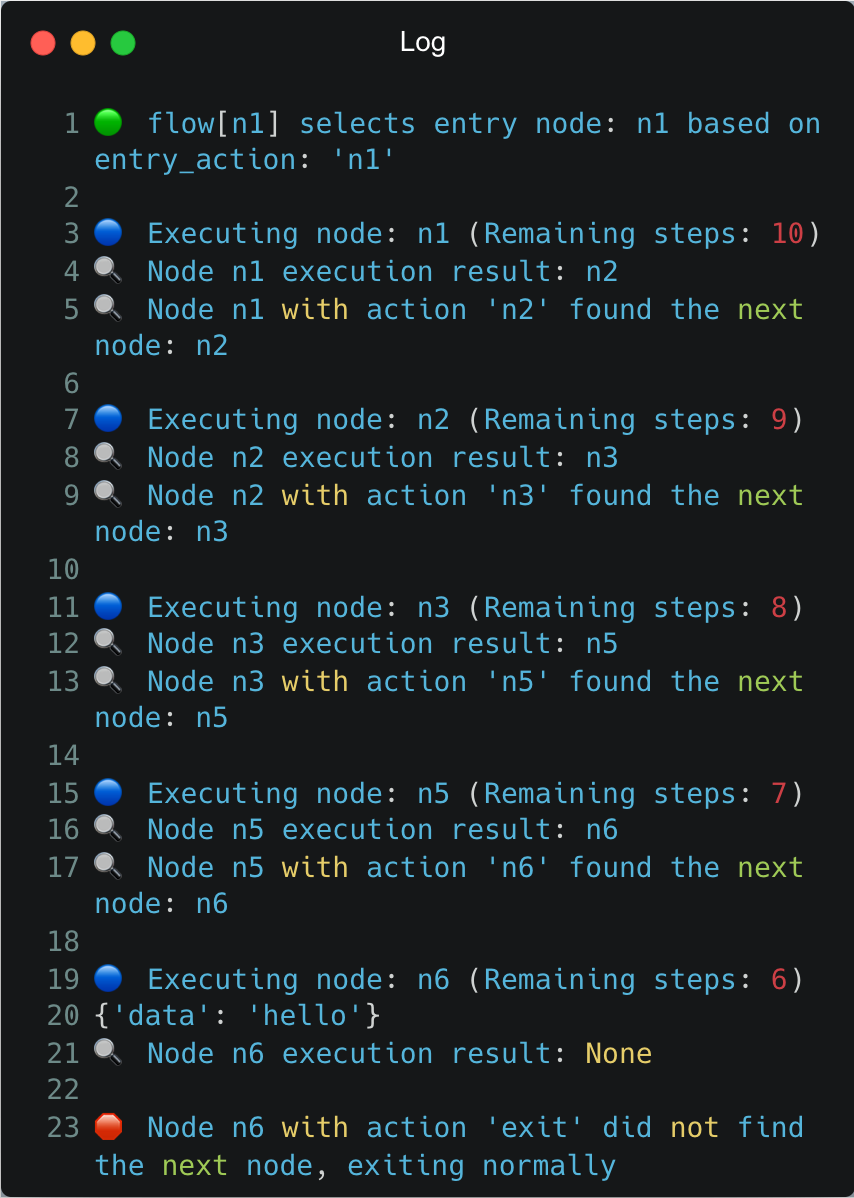 GitHub - jianduo1/agnflow: 🔥 AgnFlow: AI-Oriented Python Workflow Framework | Flexible Loops ...