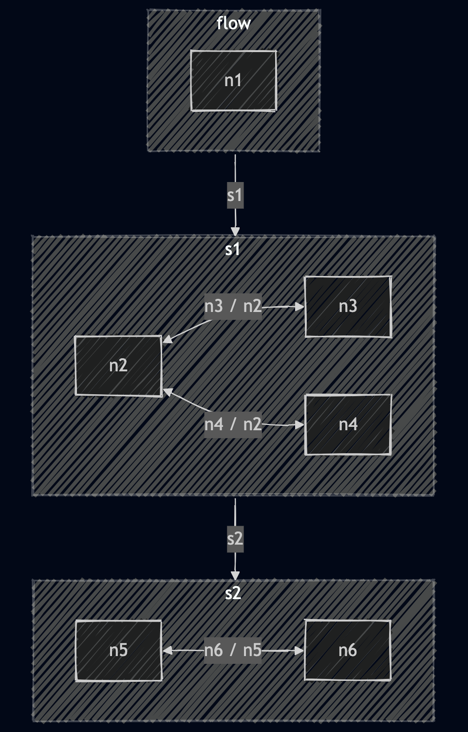 GitHub - jianduo1/agnflow: 🔥 AgnFlow: AI-Oriented Python Workflow Framework | Flexible Loops ...