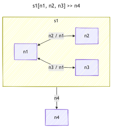 GitHub - jianduo1/agnflow: 🔥 AgnFlow: AI-Oriented Python Workflow Framework | Flexible Loops ...