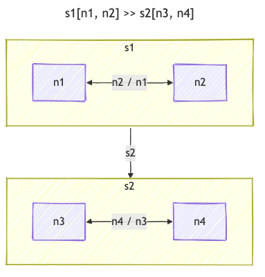 GitHub - jianduo1/agnflow: 🔥 AgnFlow: AI-Oriented Python Workflow Framework | Flexible Loops ...