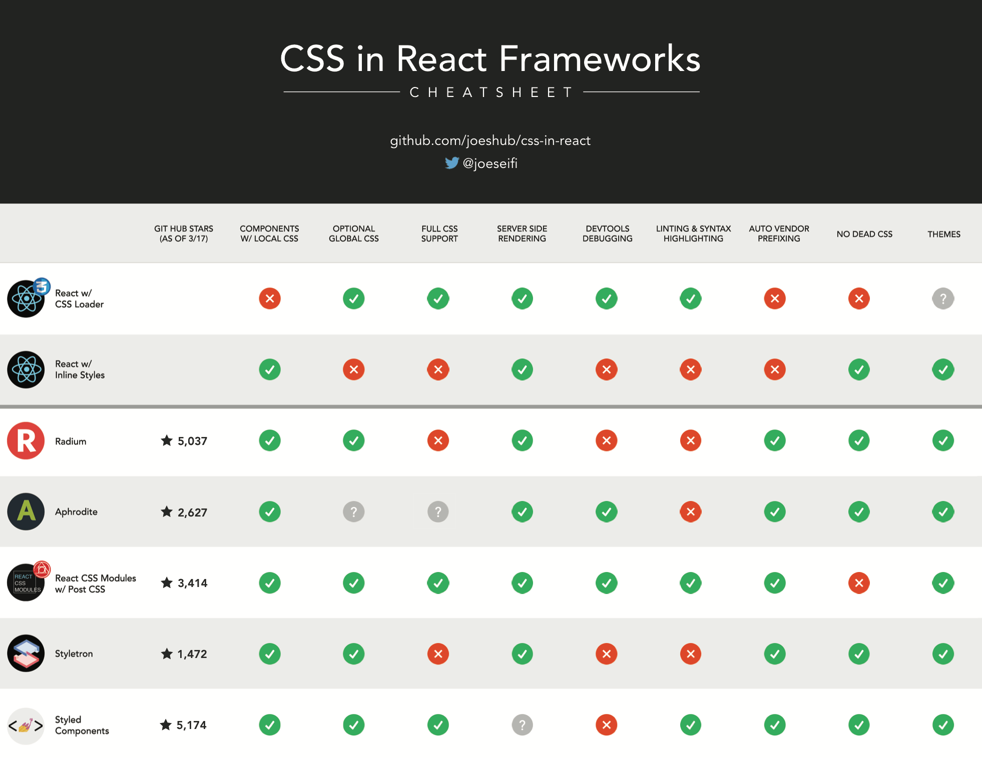 GitHub Joeshub css in react CSS In React Learn The Best CSS In