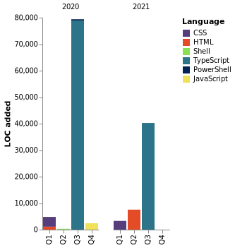 jonhoffmam (Jonathan Hoffmam Pivetta) · GitHub