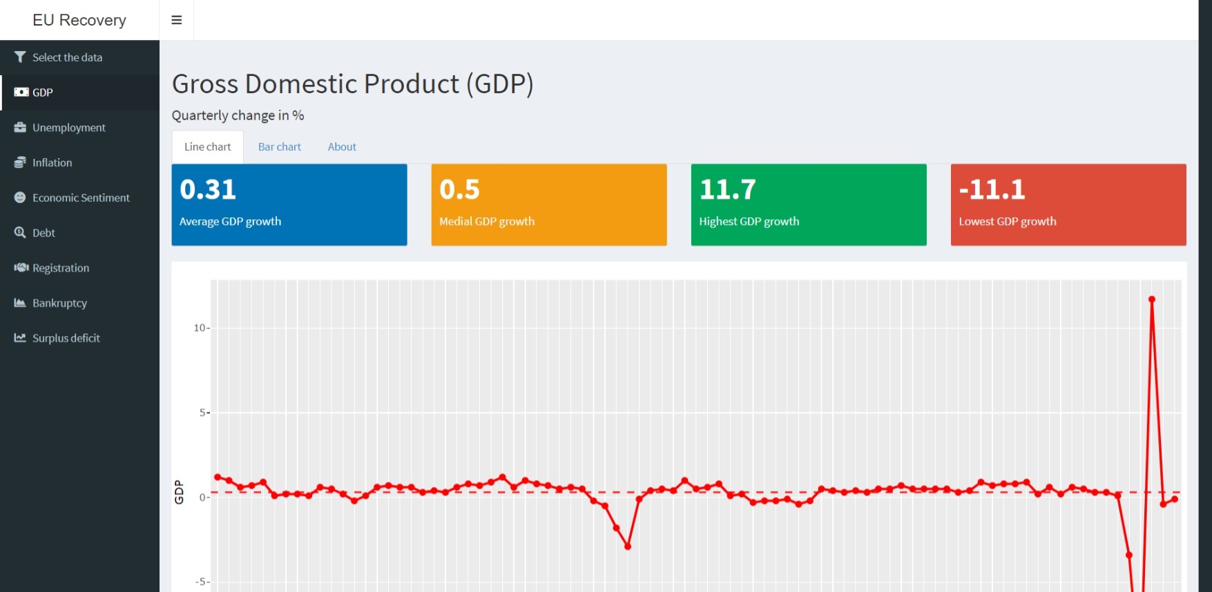 GitHub - josiprosandic/eurostat-dashboard: European Union Economic ...
