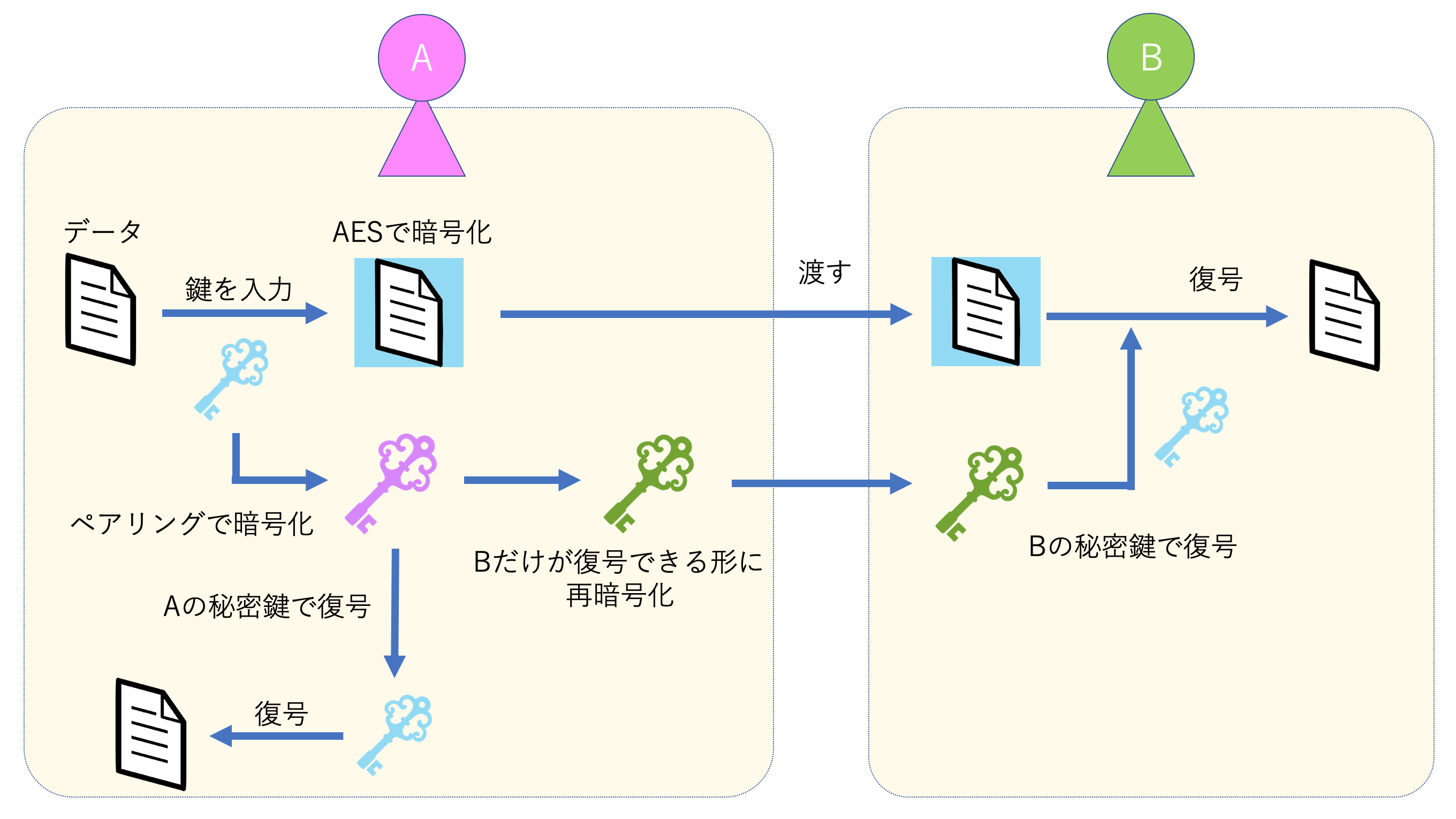 GitHub - jpfaw/File-Proxy-Re-Encryption