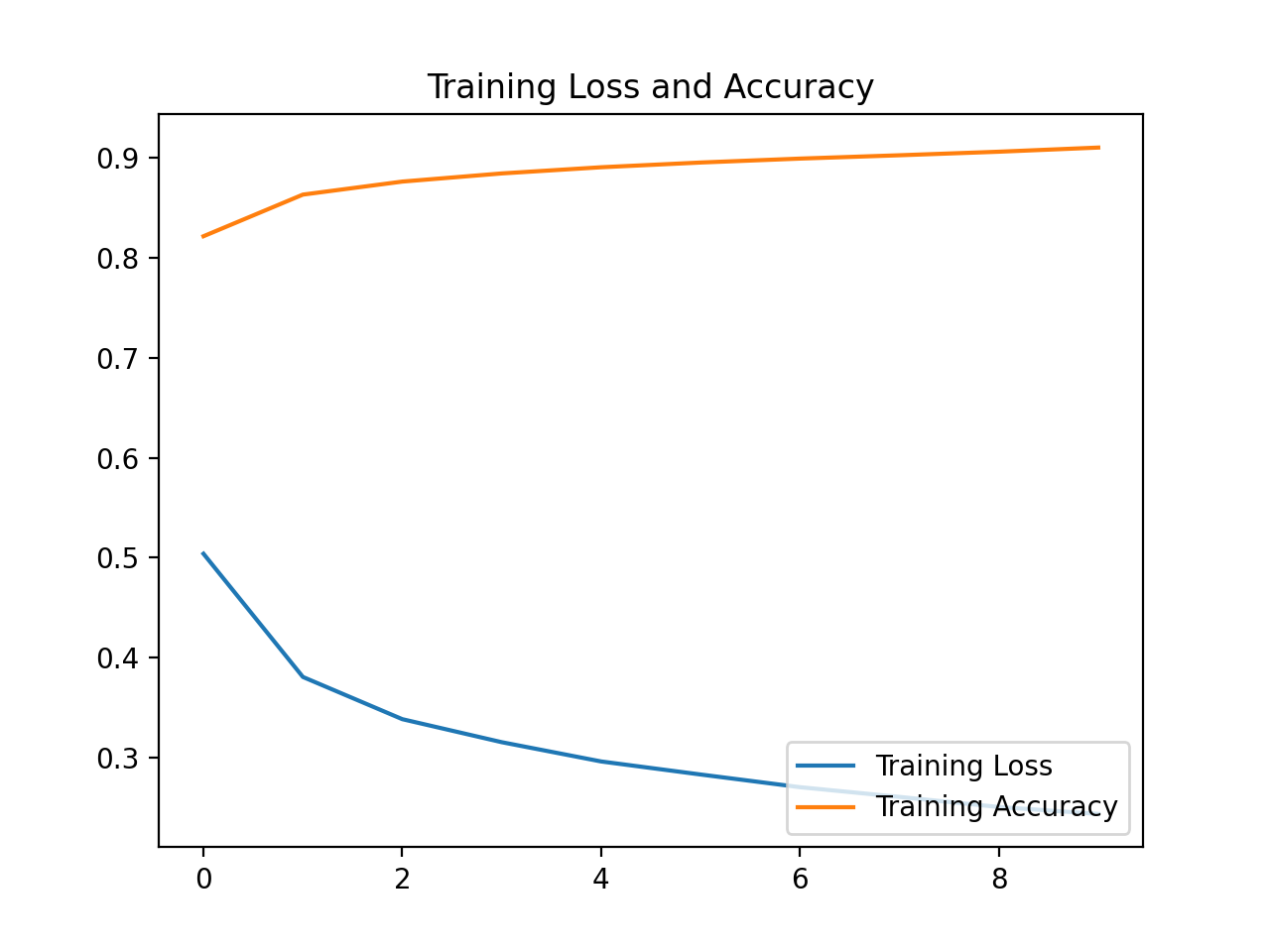 GitHub - jwoodrow99/tensorflow_clothing: This is a small ML application ...