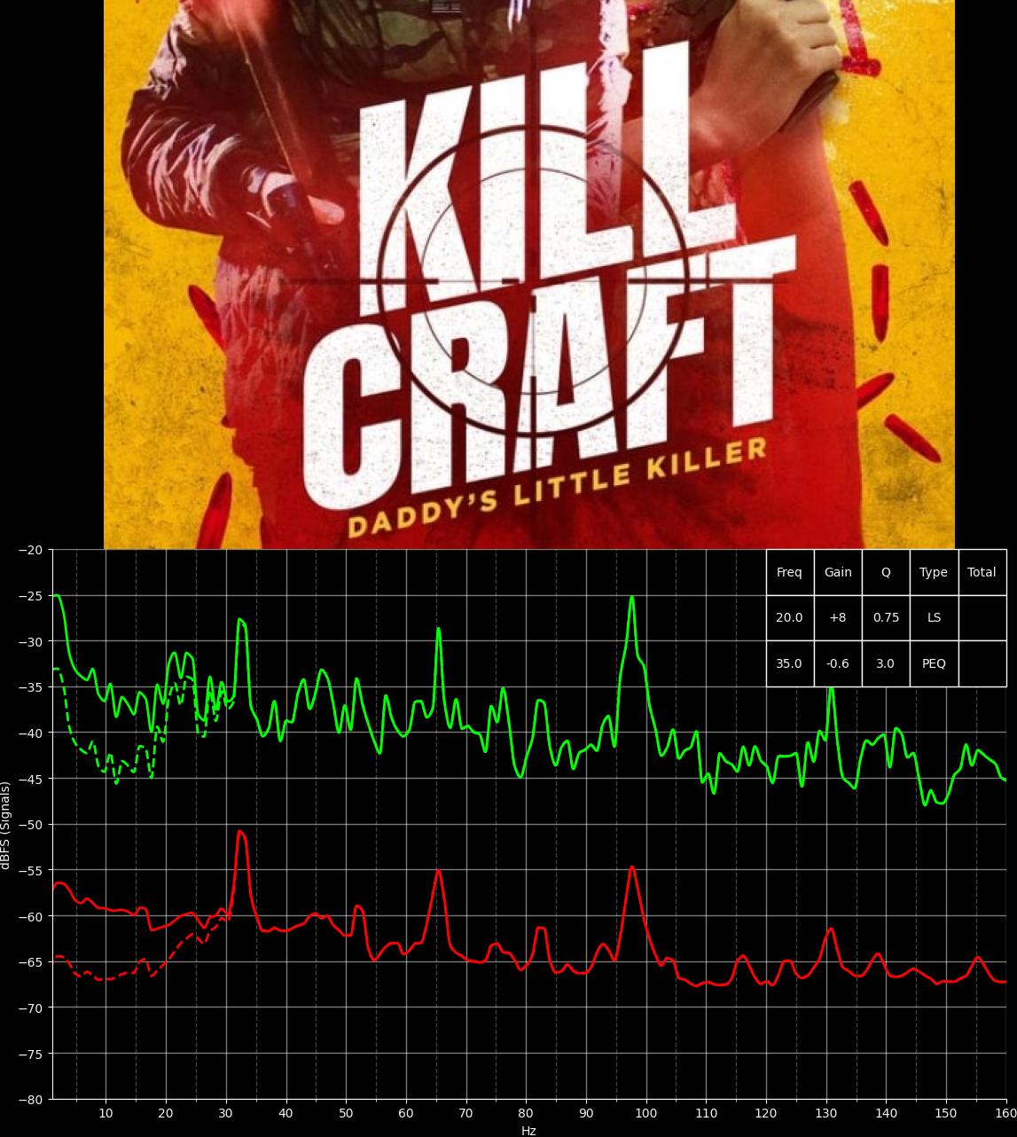 Kill Craft - BEQCatalogue