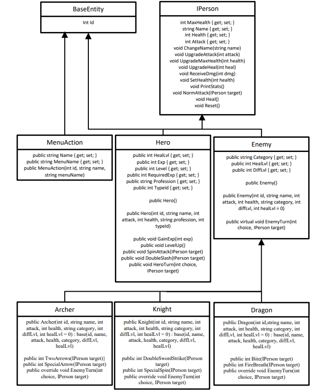 GitHub - kwojtasinski-repo/RPG_Game: Simple console rpg game