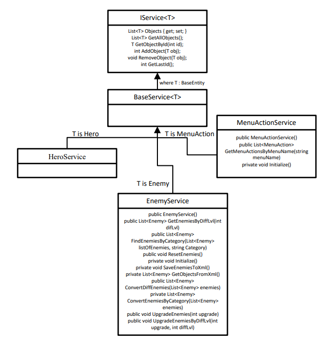 GitHub - kwojtasinski-repo/RPG_Game: Simple console rpg game