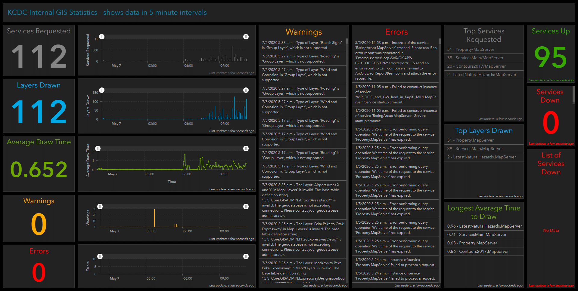 Charting Multidimensional Data In ArcGIS Dashboards 43 OFF Charting Multidimensional Data In ArcGIS Dashboards 43 OFF