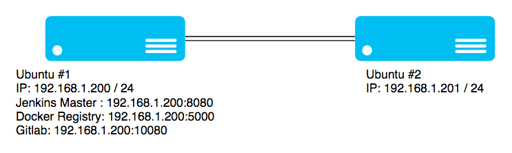 GitHub - choeisai/cicd-lab