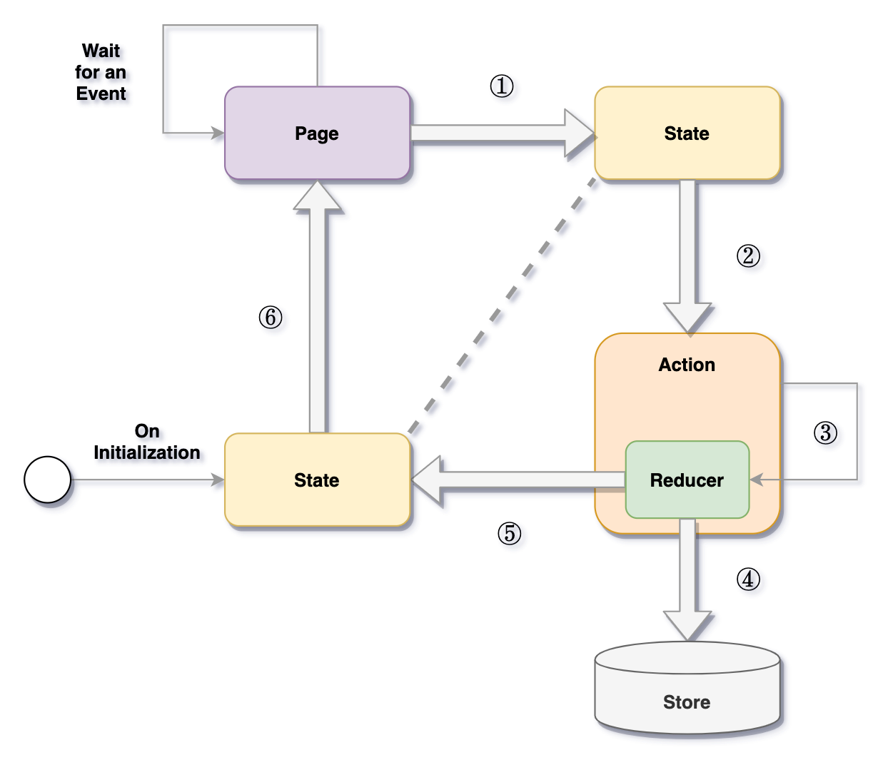 Google Dev Library | What will you build?