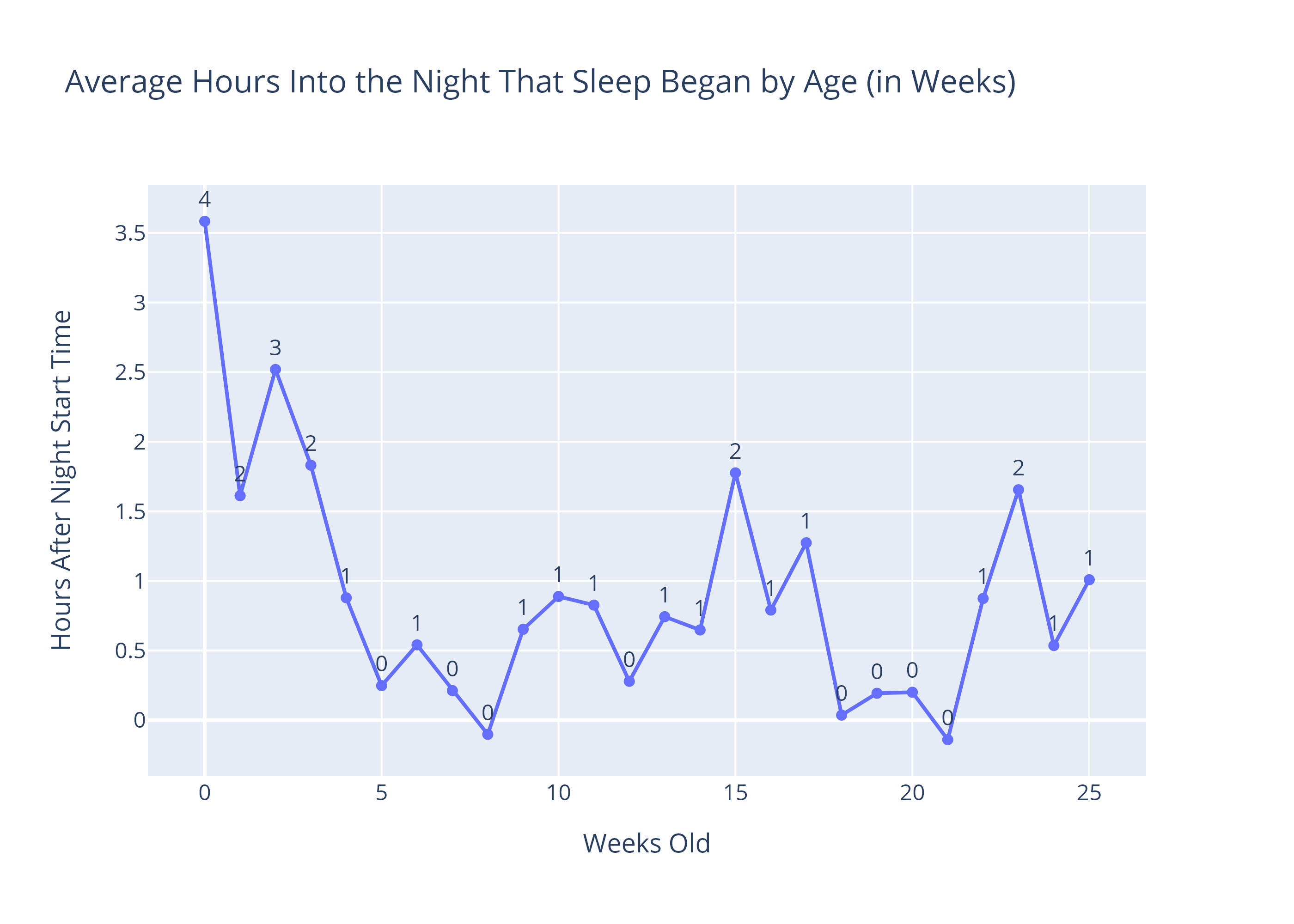 GitHub - kburchfiel/baby_sleep_analysis