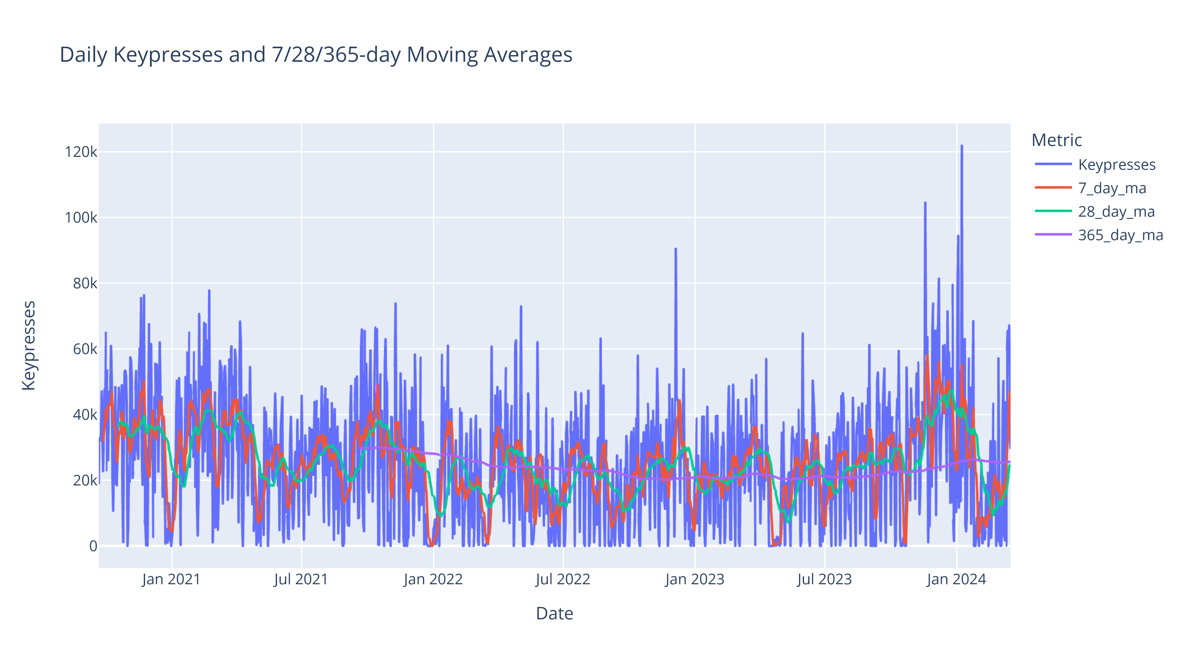 GitHub - kburchfiel/fitbit_steps_and_whatpulse_keypresses_comparison