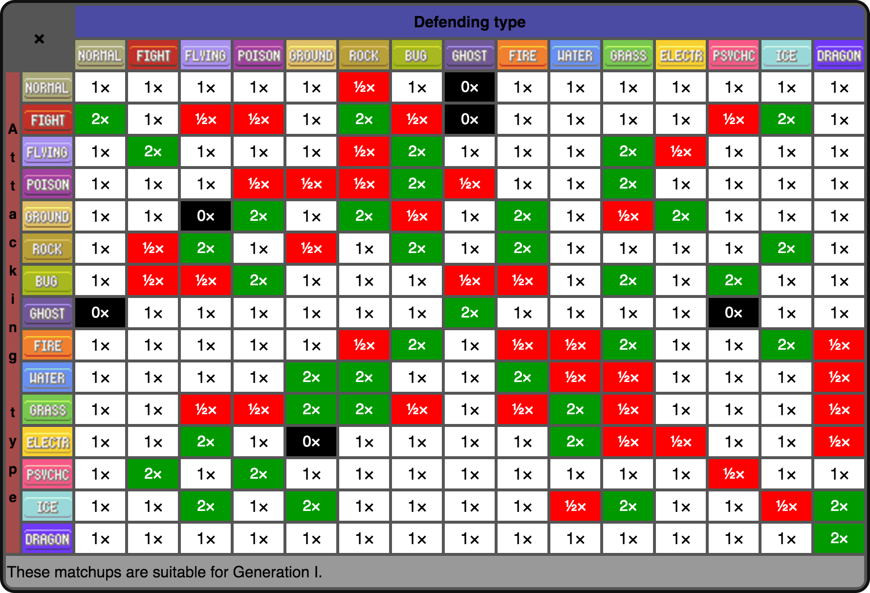 Table Type Pokemon Every Pokemon Type Chart HXYIMD Table Type Pokemon Every Pokemon Type Chart HXYIMD