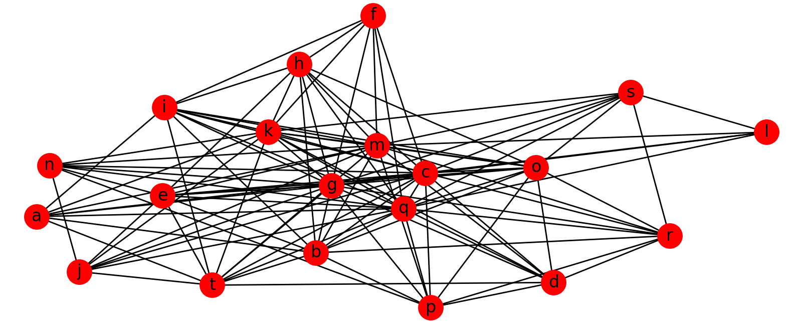 GitHub - keyan3/rowdy-schoolbus: Applying simulated annealing to an NP ...