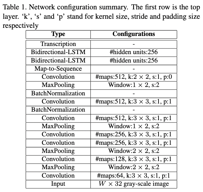 Handwritten Multi Digit Number Recognition