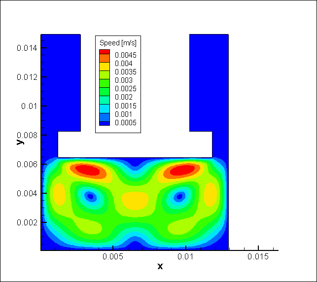 GitHub - kirill7785/AliceFlow-2D: AliceFlow 2D CFD solver with Rhie ...