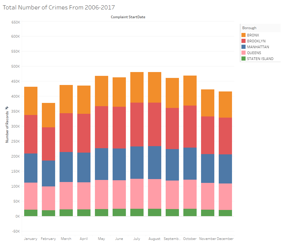GitHub - kiseki1107/New-York-City-Crime-Analysis: Data analysis on New ...