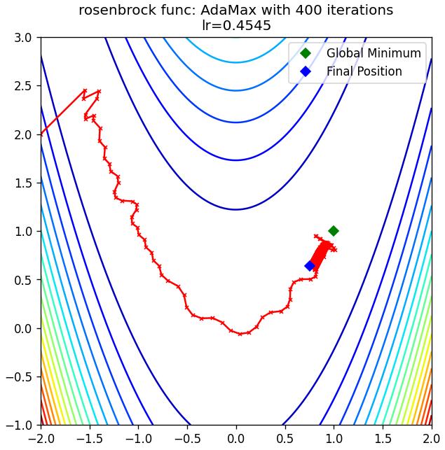 Visualization - pytorch-optimizer