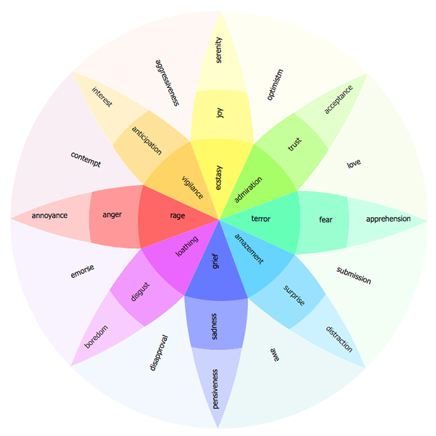@psychological-components/plutchik - npm