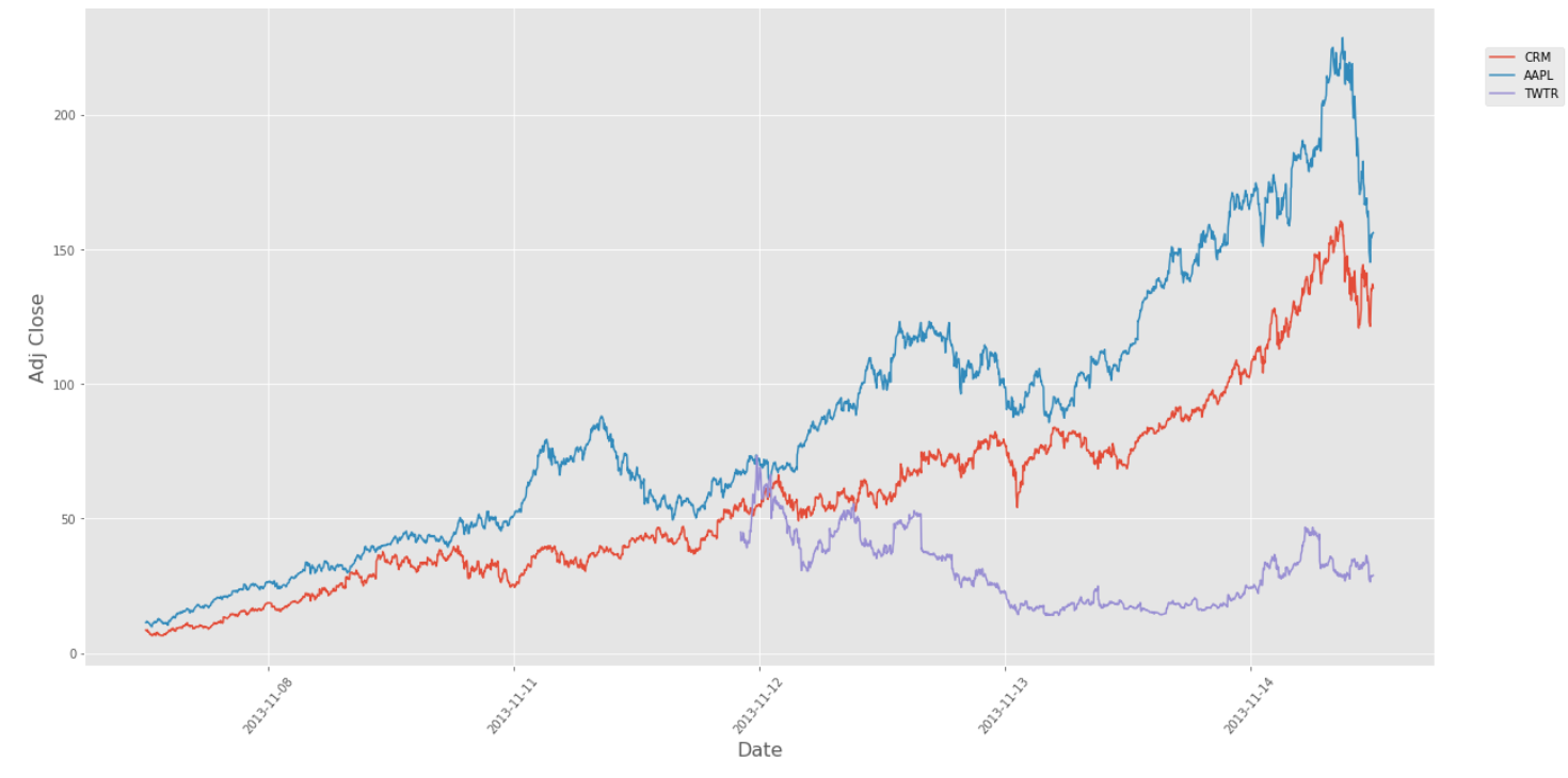 GitHub - kwlwman2/Plot_Stock_Price: To plot stock price
