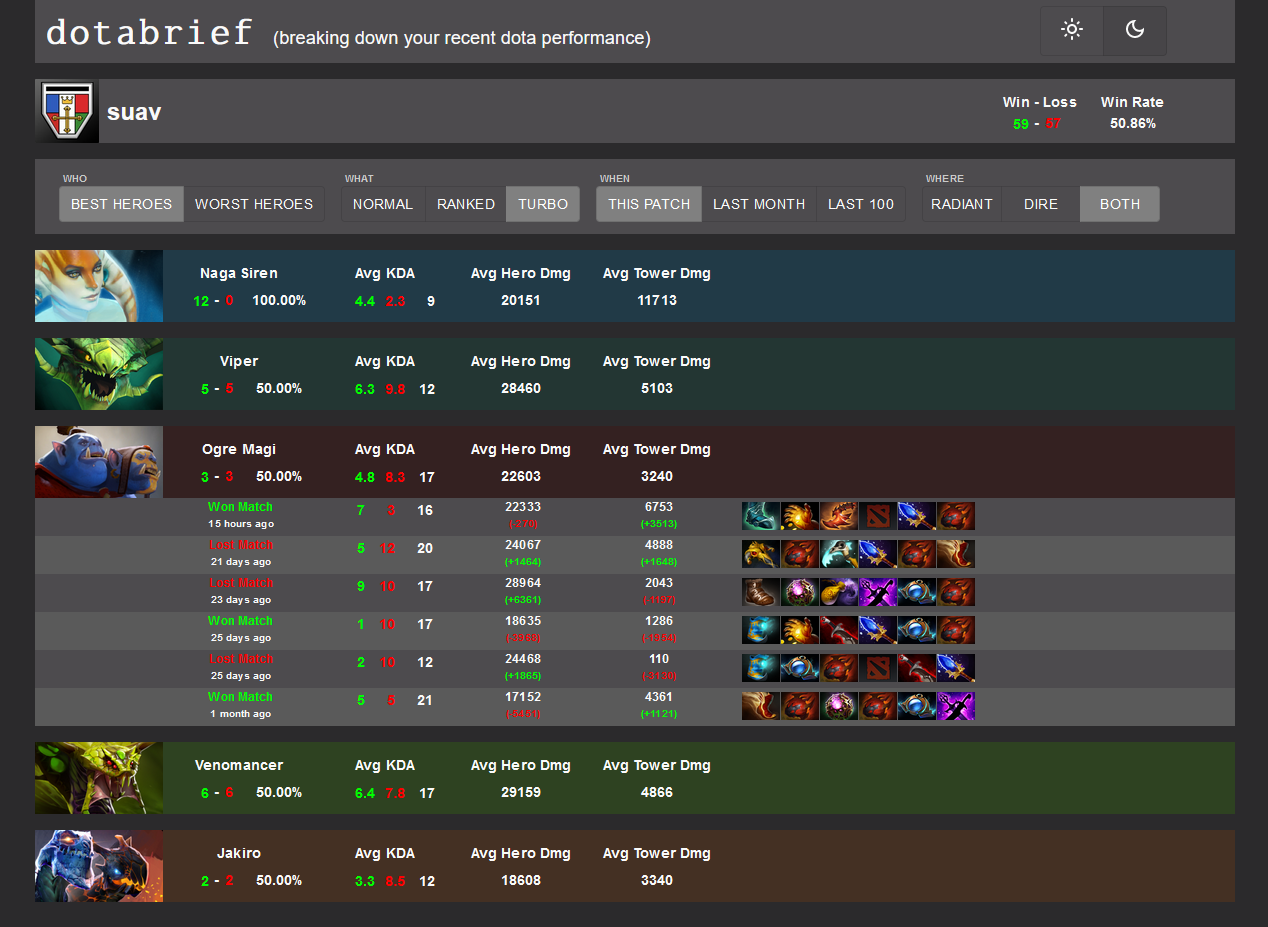 GitHub - kylearon/dotabrief: A quick glance Dota 2 dashboard