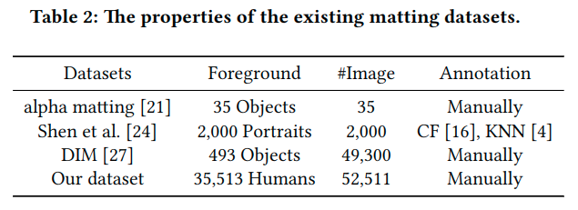 Alternatives And Detailed Information Of Awesome Segmentation Saliency