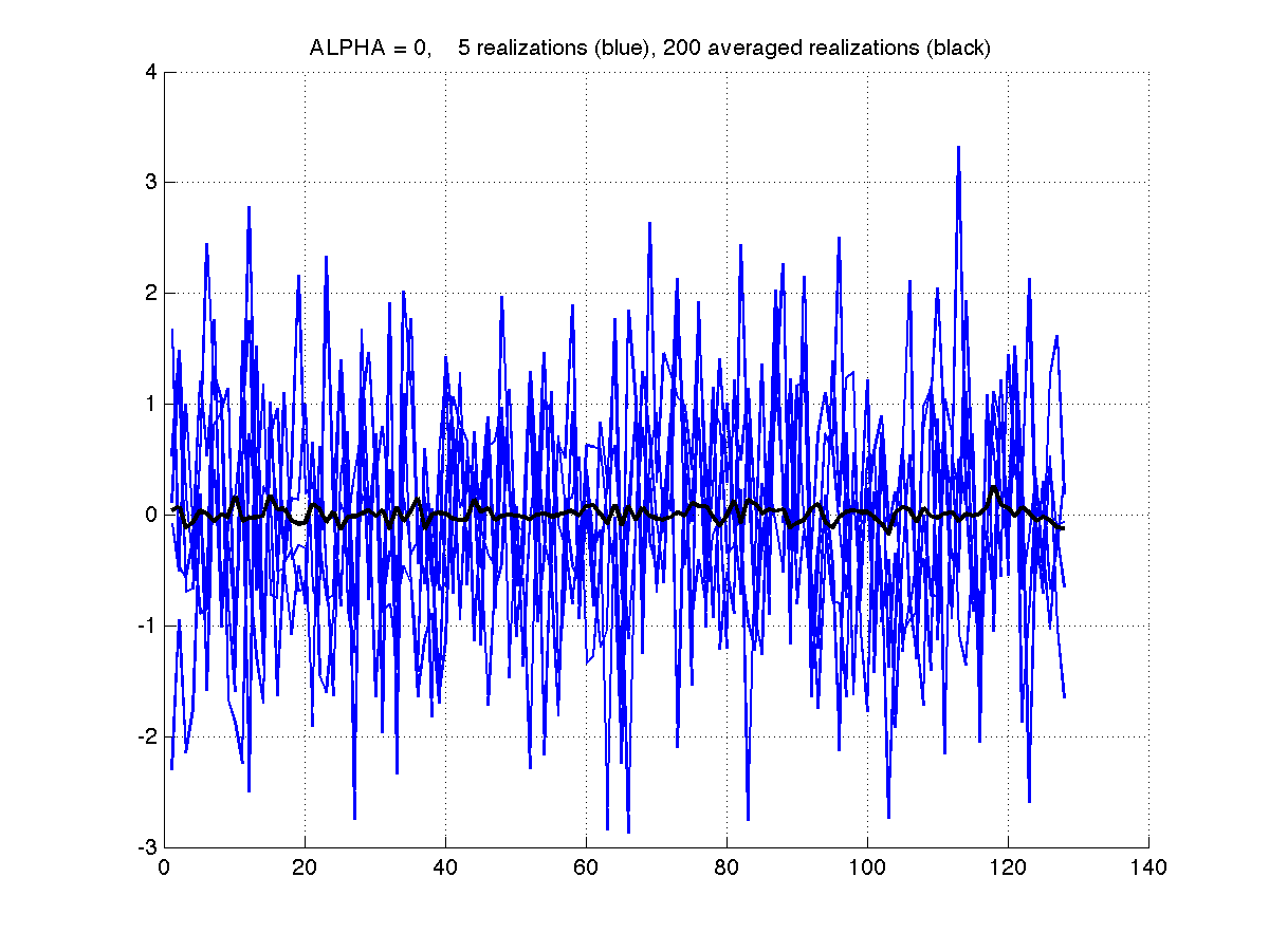 COLORED_NOISE - 1/F^alpha Power Law Noise Generation