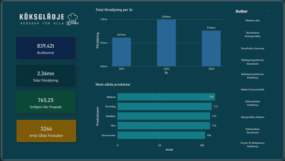 GitHub - lencemajzovska/powerbi-data-visualization: Data visualization ...