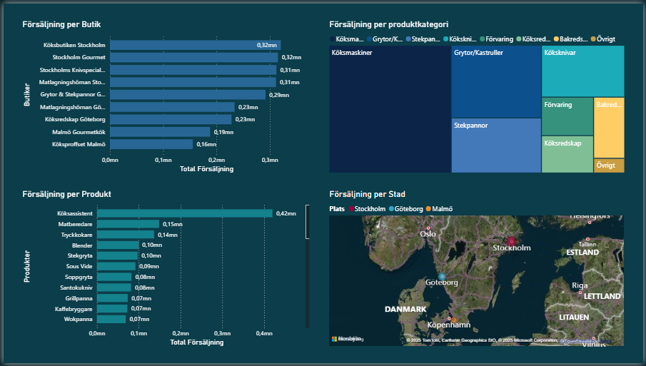 GitHub - lencemajzovska/powerbi-data-visualization: Data visualization ...