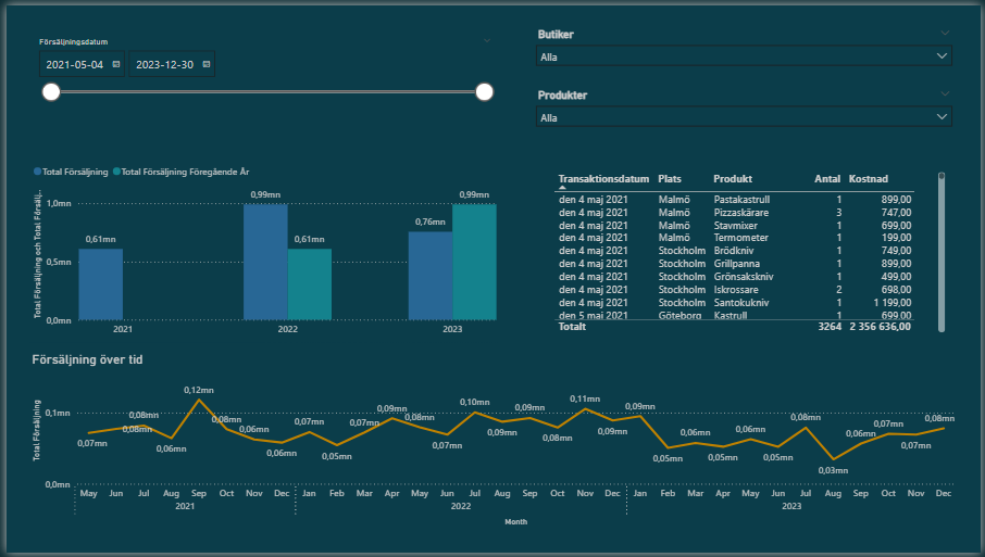 GitHub - lencemajzovska/powerbi-data-visualization: Data visualization ...