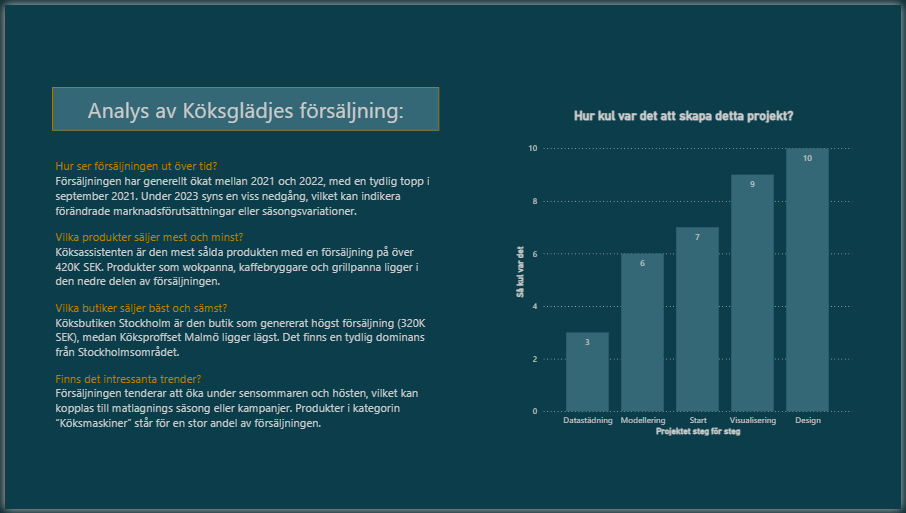 GitHub - lencemajzovska/powerbi-data-visualization: Data visualization ...