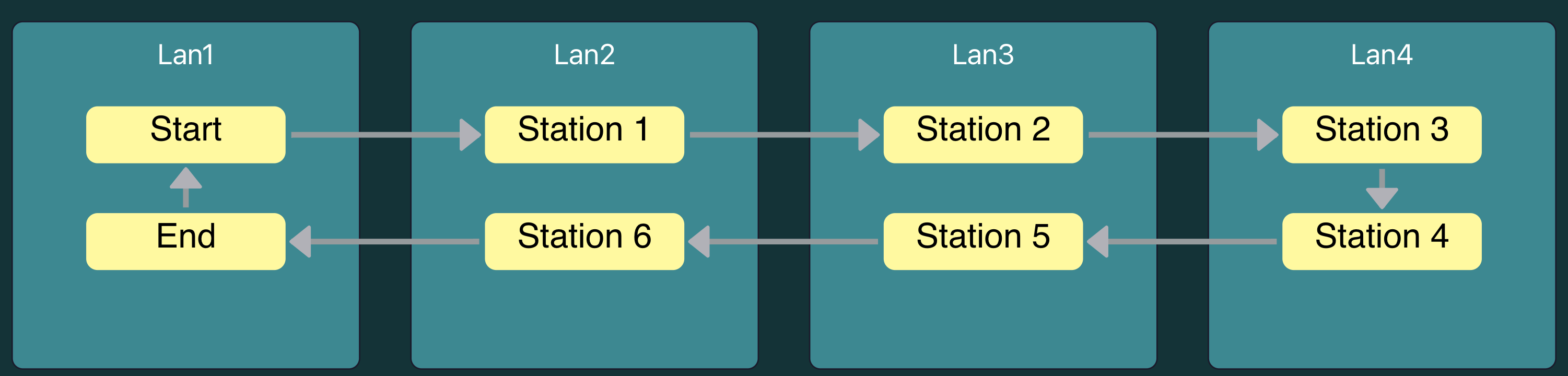 @liangfaan/reactflow-swimlane NPM | npm.io