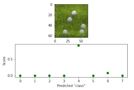 GitHub - lightning485/osterai: Classifying ("counting") number of ...