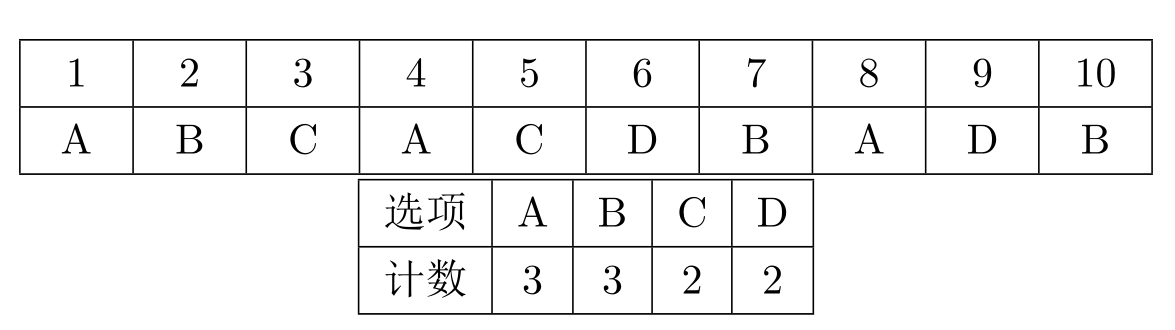 使用 LaTeX3 在试卷中做一个答案统计 | LJGUO