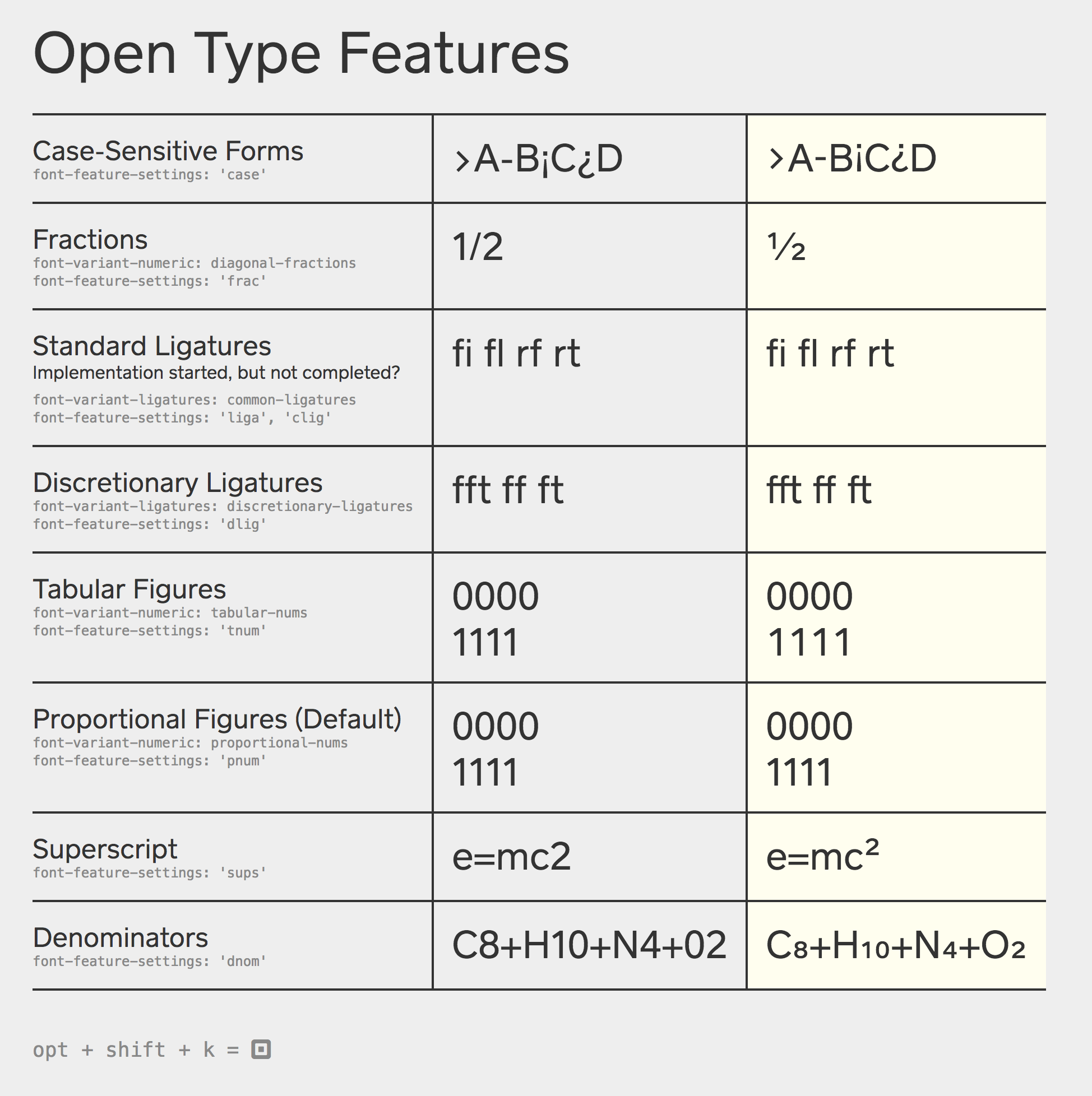GitHub Lokesh font feature checker GitHub Lokesh font feature checker